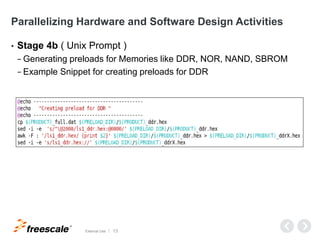 Early Software Development through Palladium Emulation | PPTX
