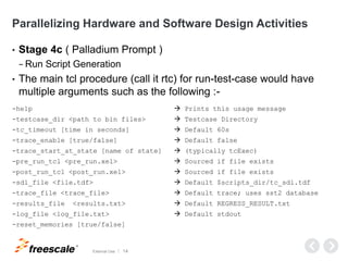 Early Software Development through Palladium Emulation | PPTX