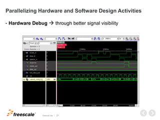 Early Software Development through Palladium Emulation | PPTX