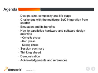 Early Software Development through Palladium Emulation | PPTX