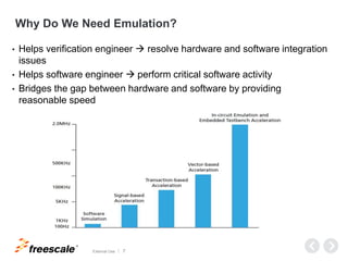 Early Software Development through Palladium Emulation | PPTX