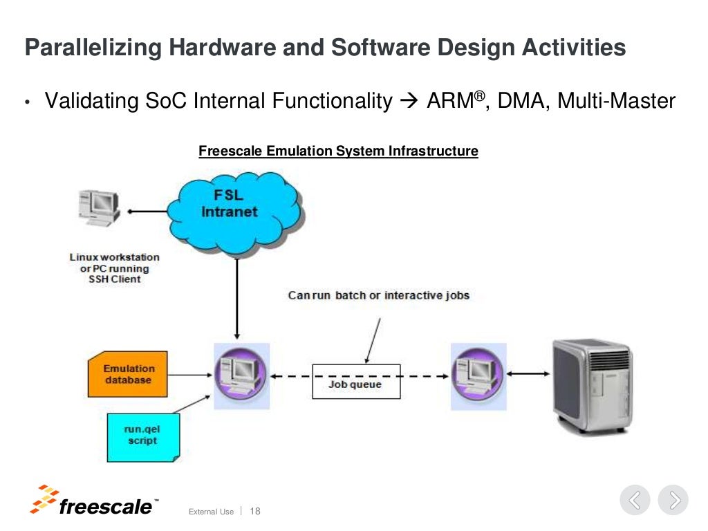 Early Software Development through Palladium Emulation