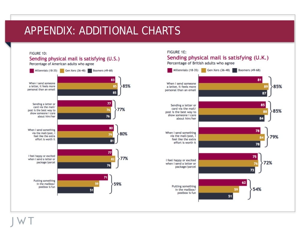 APPENDIX: ADDITIONAL CHARTS