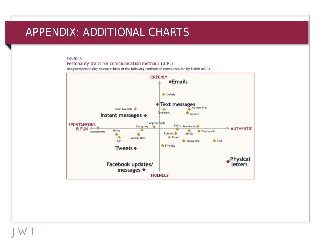 APPENDIX: ADDITIONAL CHARTS