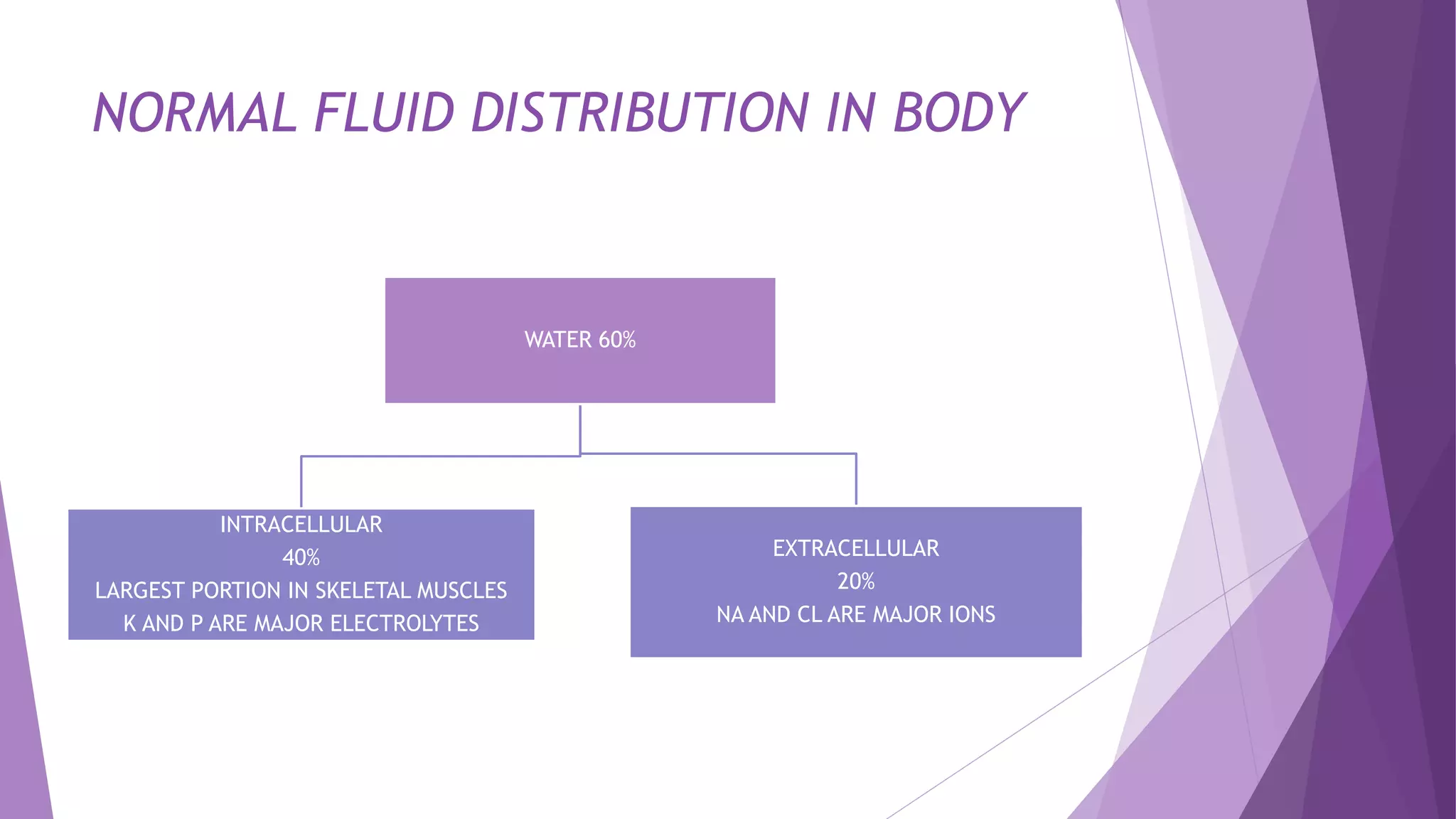 Fluid Therapy in Animals | PPTX