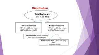 Fluid Therapy in Animals | PPTX