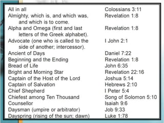 The Titles Of Jesus | PPTX