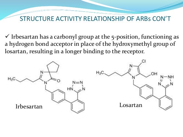 ARBs USE IN MANAGEMENT OF MYORCARDIAL INFARCTION