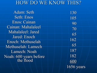 GOD`S ORDER AND SEQUENCE OF TIME | PPT