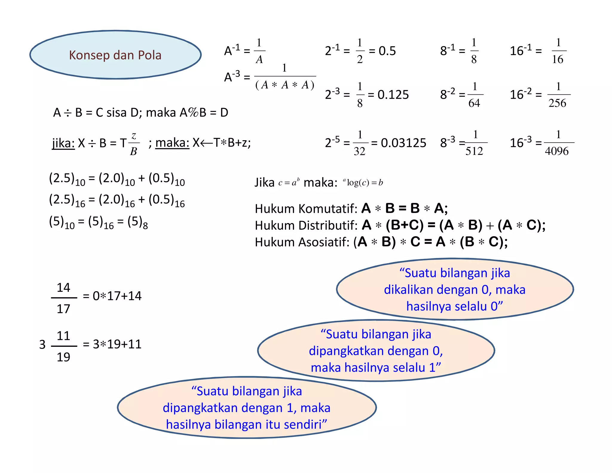 Fractional-number Algorithm | PDF