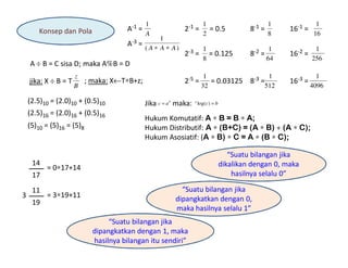 Fractional-number Algorithm | PDF
