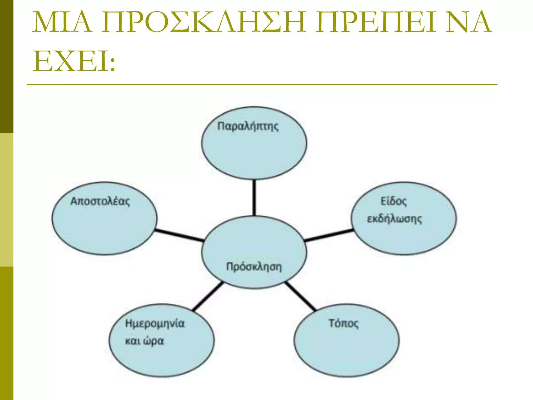 Ftiaxnoyme proskliseis | PPT