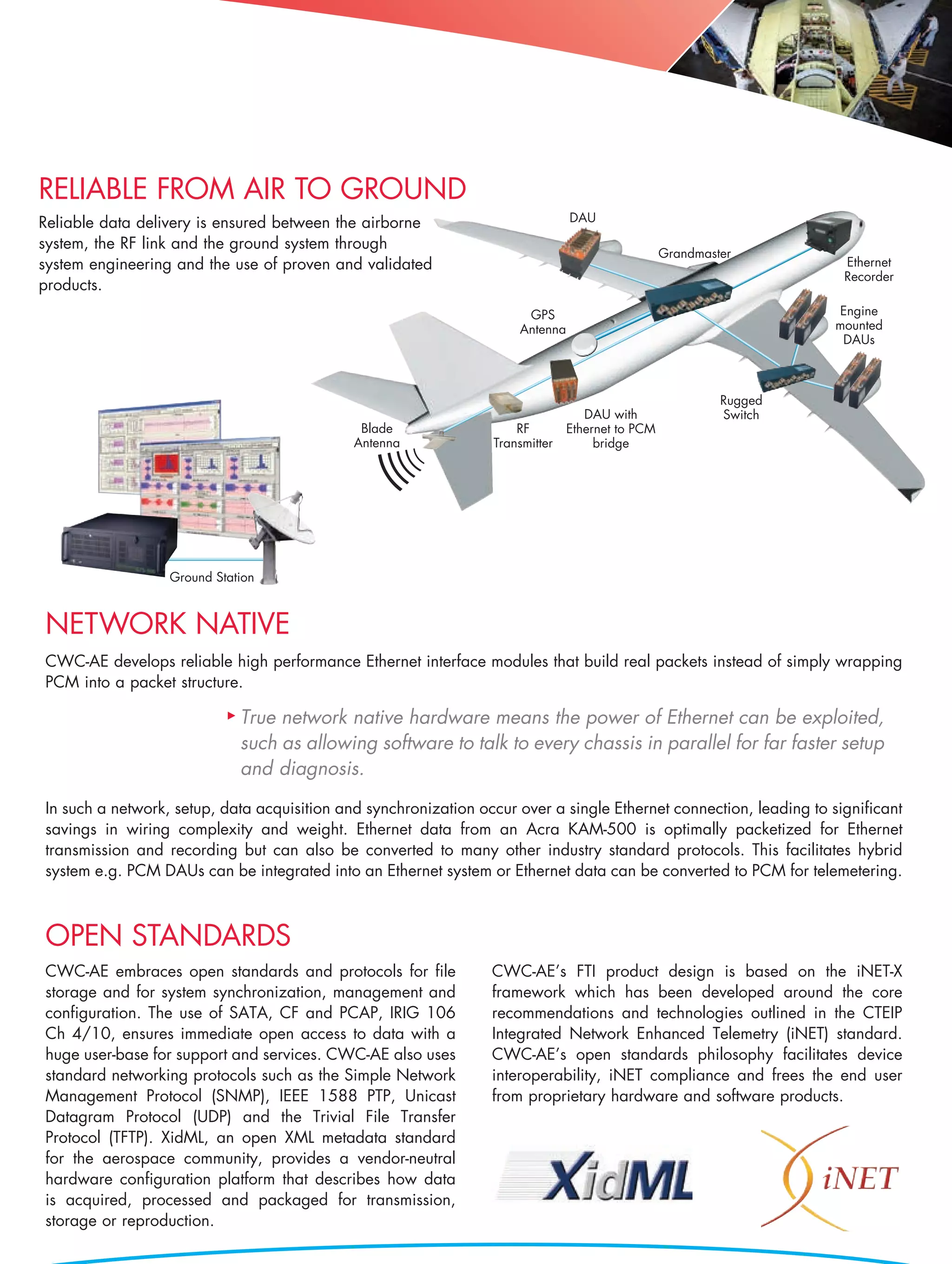 Flight Test Instrumentation Product Guide from Curtiss-Wright Controls ...