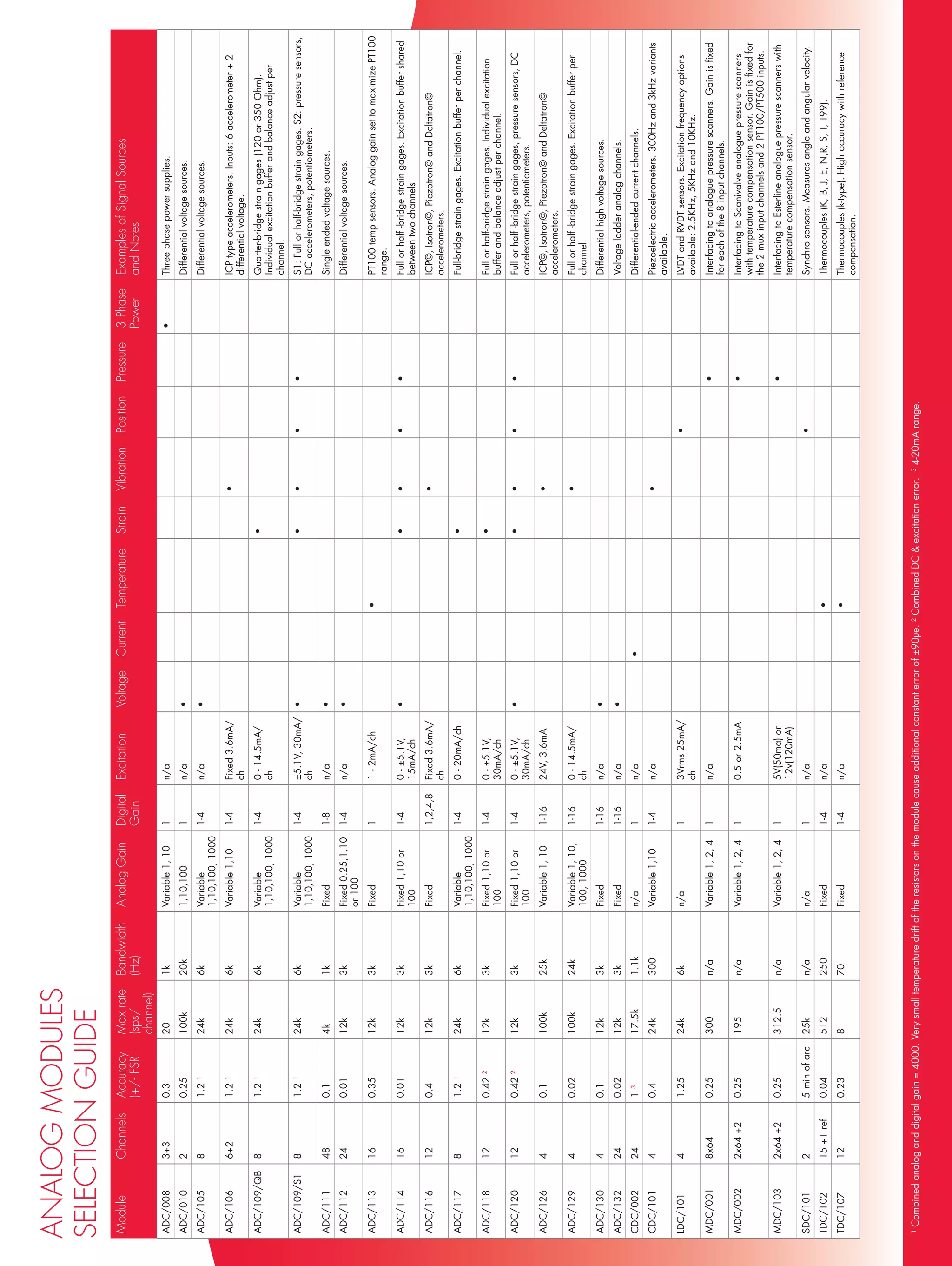 Flight Test Instrumentation Product Guide from Curtiss-Wright Controls ...