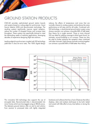 Flight Test Instrumentation Product Guide from Curtiss-Wright Controls ...