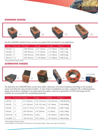 Flight Test Instrumentation Product Guide from Curtiss-Wright Controls ...