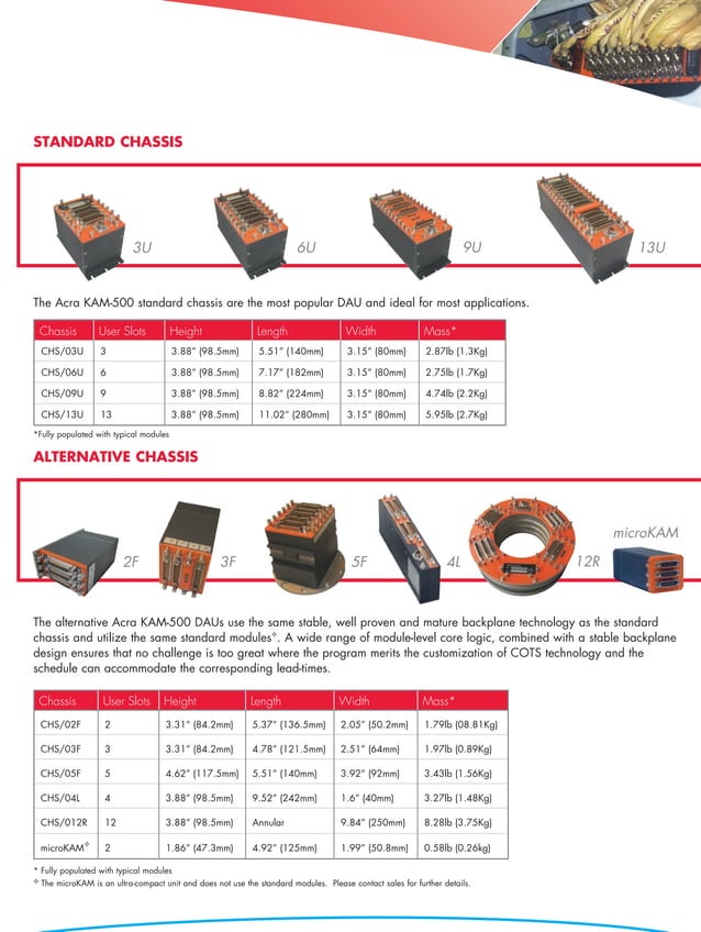 Flight Test Instrumentation Product Guide from Curtiss-Wright Controls ...