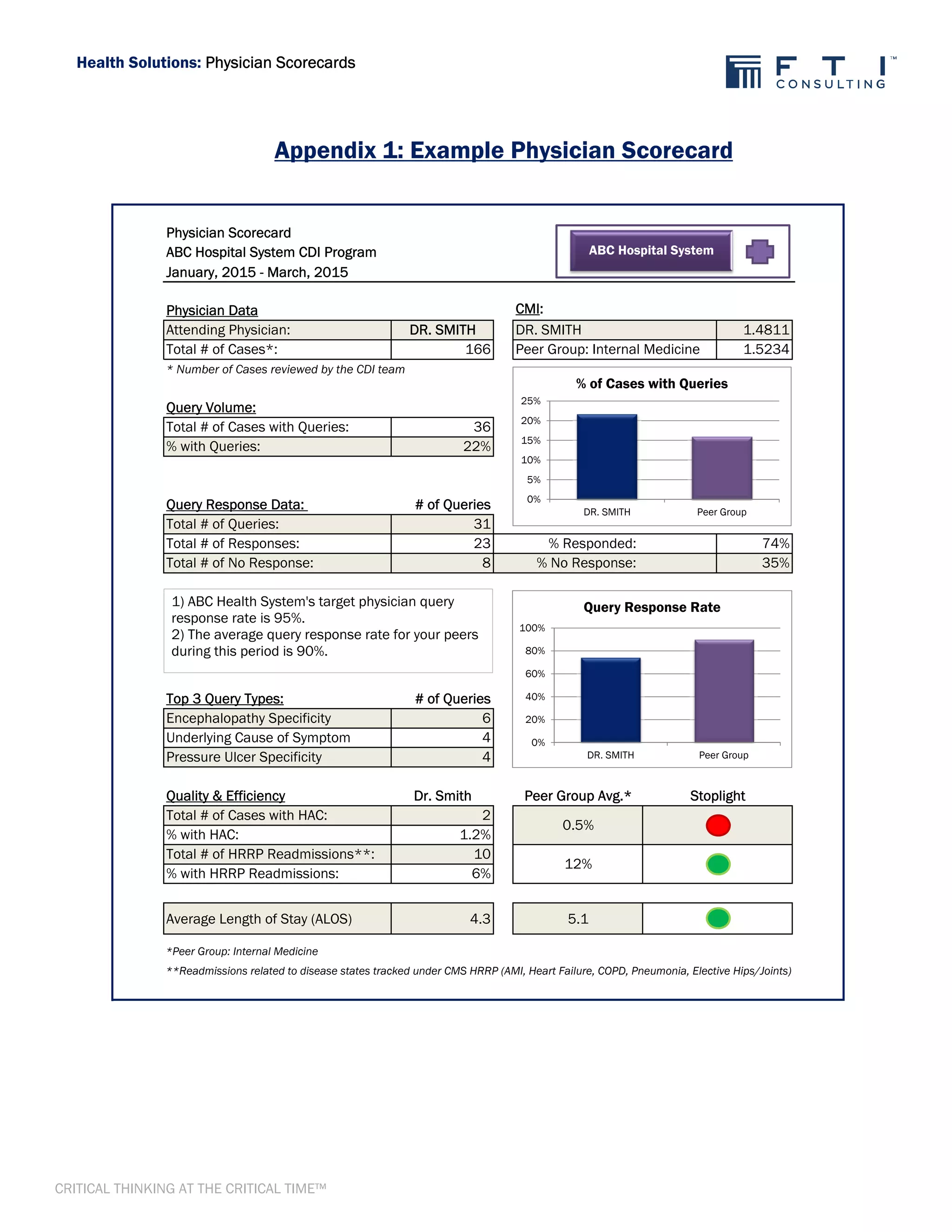 FTI Health Solutions White Paper - Physician Scorecards | PDF