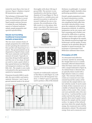 Ftir | PDF