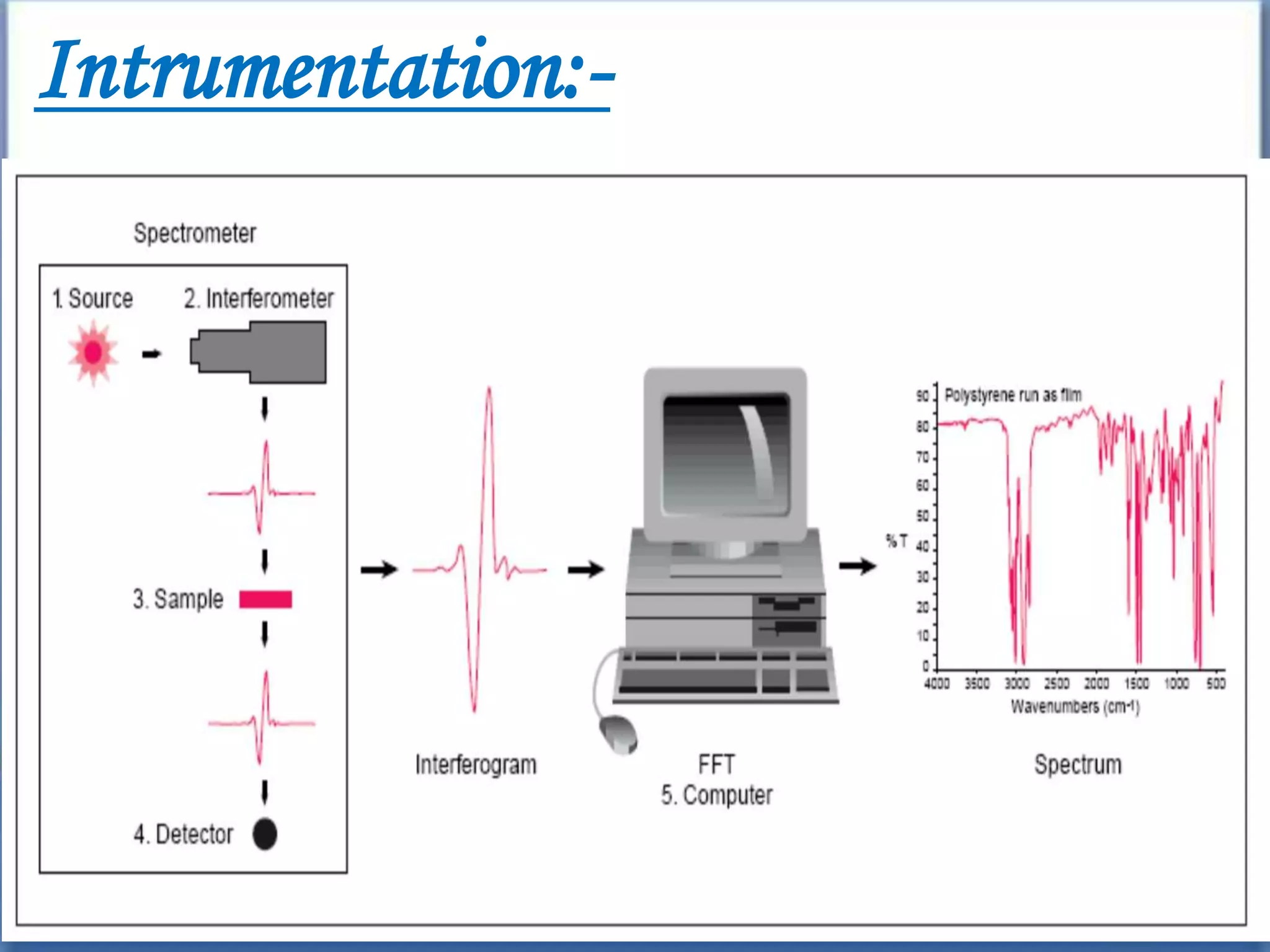 Ftir | PPTX