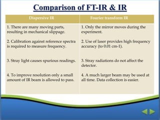 Ftir | PPTX