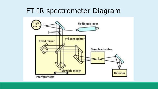 Ftir Spectroscopy Schematic Diagram Wiring View And S - vrogue.co Ftir Spectroscopy Schematic Diagram Wiring View And S - vrogue.co