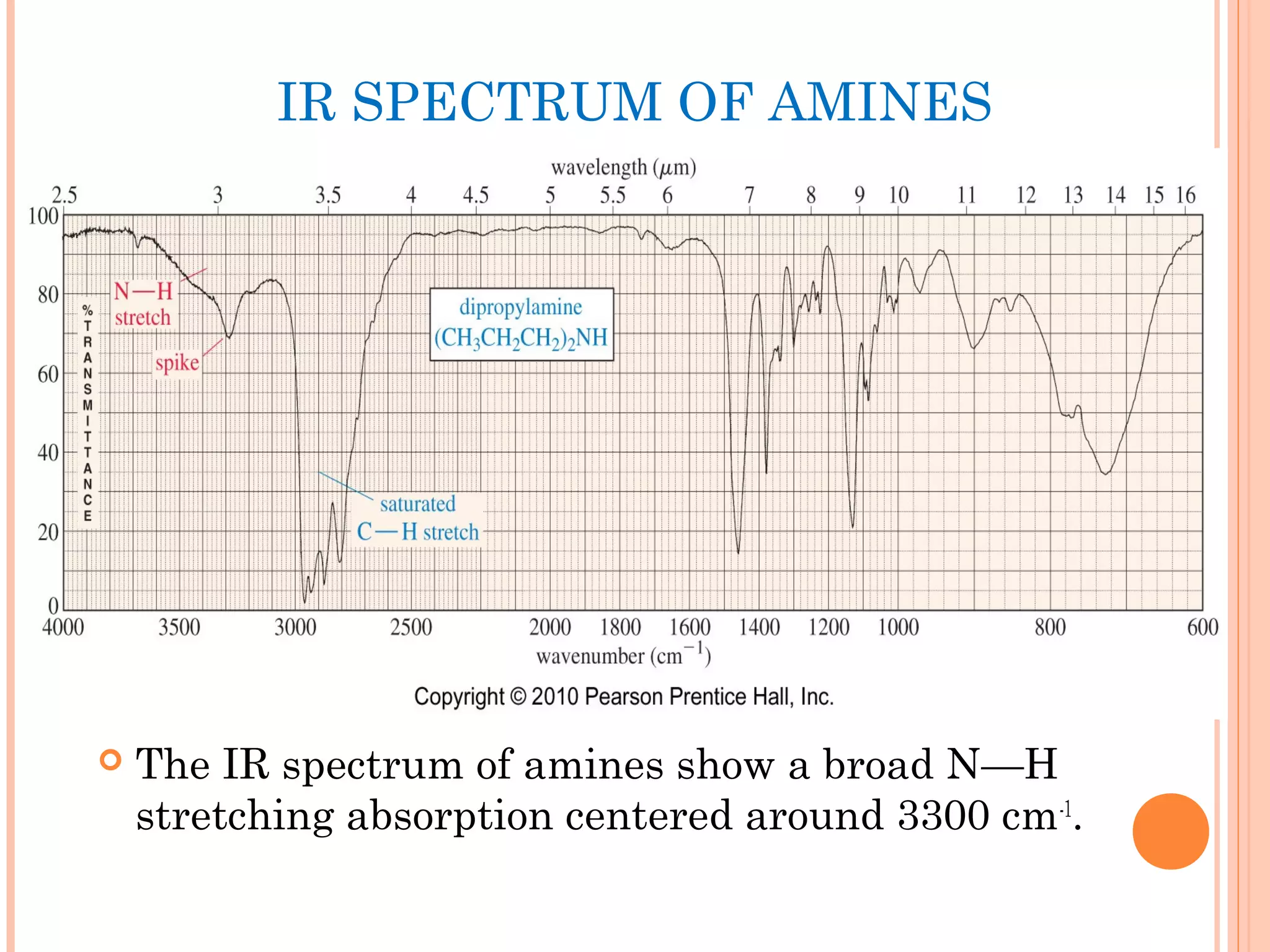 I R spectroscopy & its application | PPT