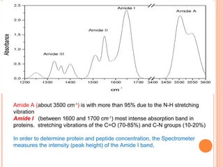 I R spectroscopy & its application | PPT