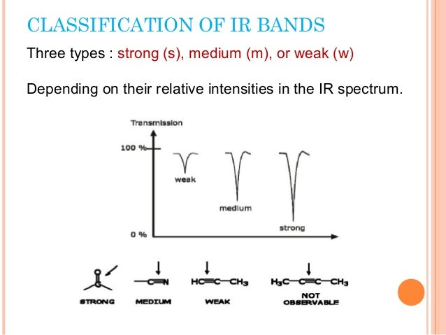 I R spectroscopy & its application