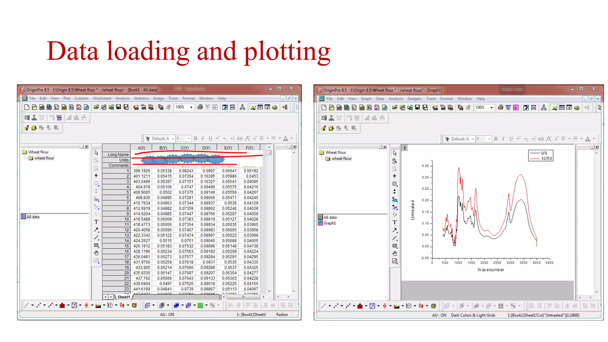 Ftir Analysis Of Secondary Structure Of Protein Ppt