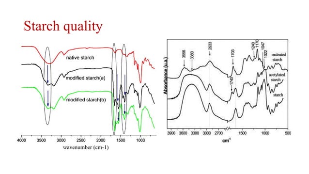 FTIR analysis of secondary structure of protein | PPT