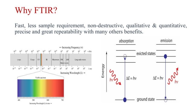 FTIR analysis of secondary structure of protein | PPT