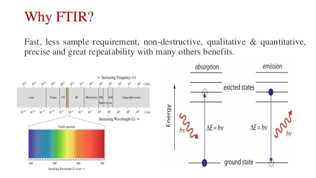 Ftir Structure