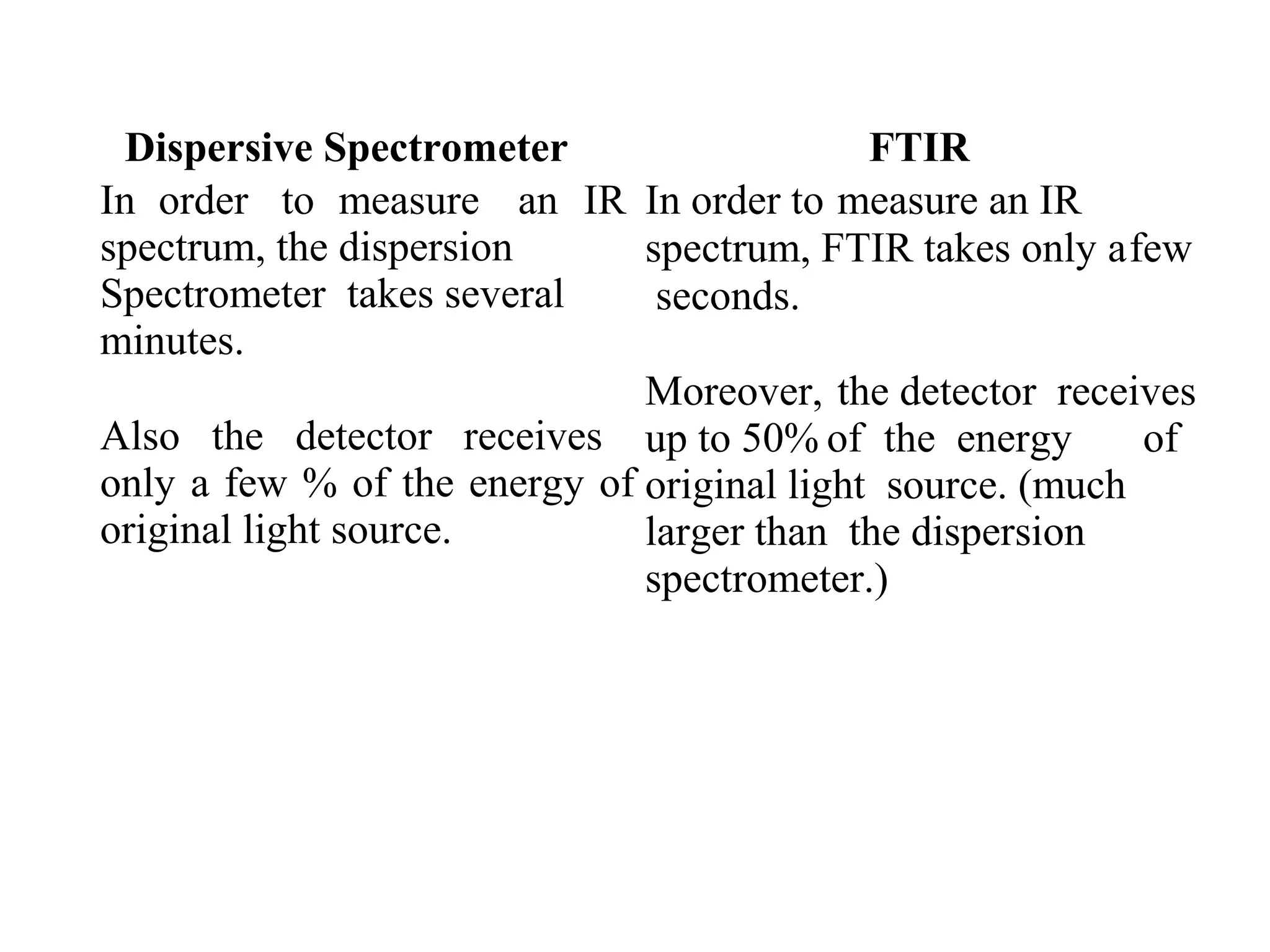 FTIR spectroscopy | PPT