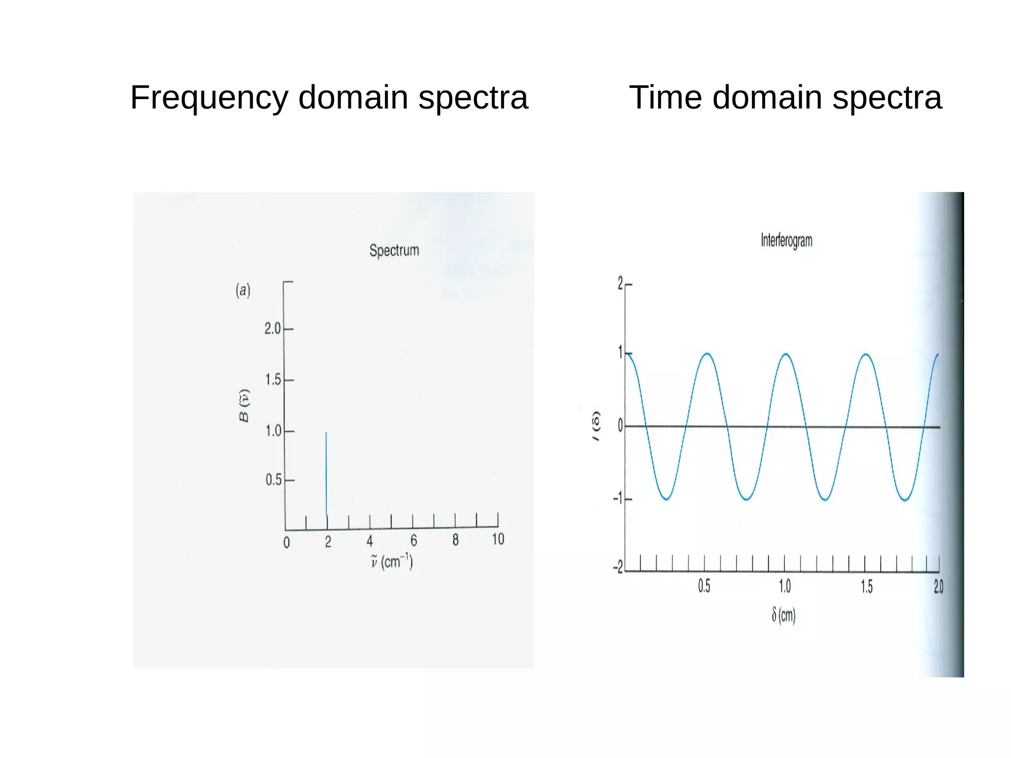 FTIR spectroscopy | PPT