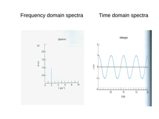FTIR spectroscopy | PPT