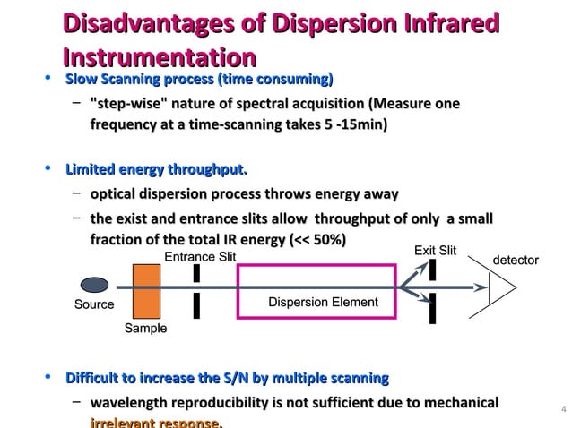 FTIR spectroscopy | PPT | Physics | Science