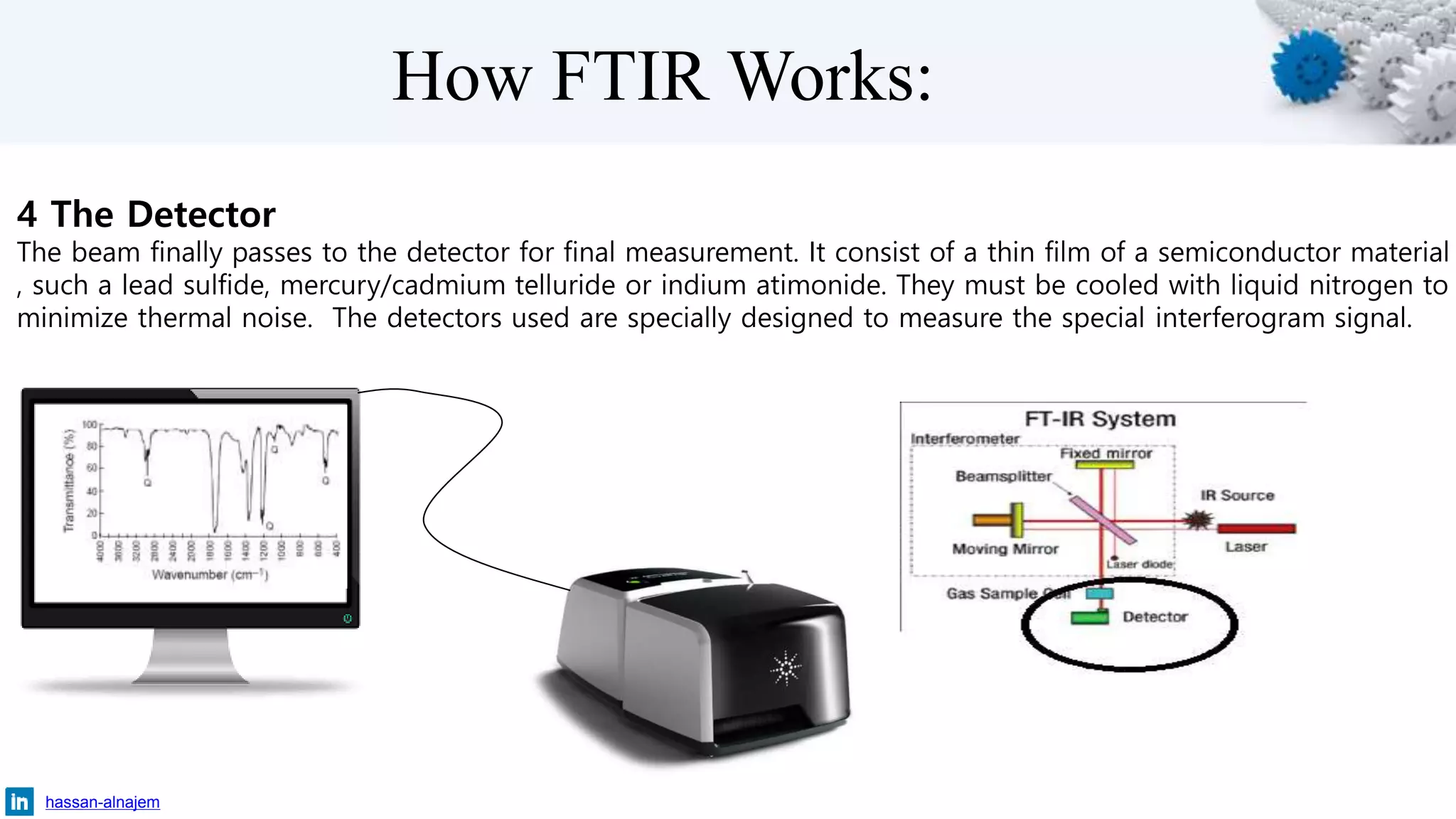 Ftir | PPSX