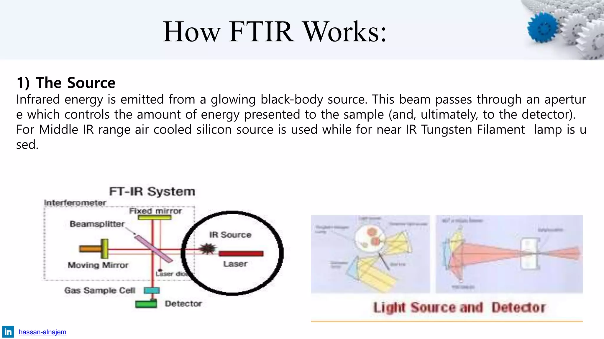 Ftir | PPSX