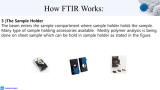 Ftir | PPSX