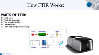 Ftir | PPSX