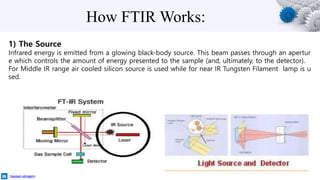 Ftir | PPSX