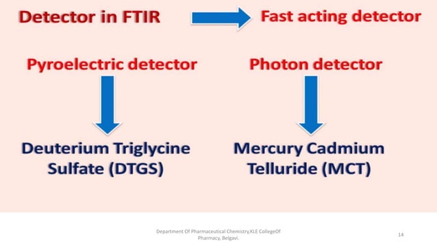 FTIR Spectroscopy | PPT