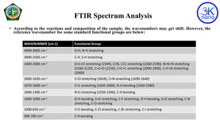 FTIR.pptx