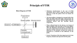 FTIR.pptx