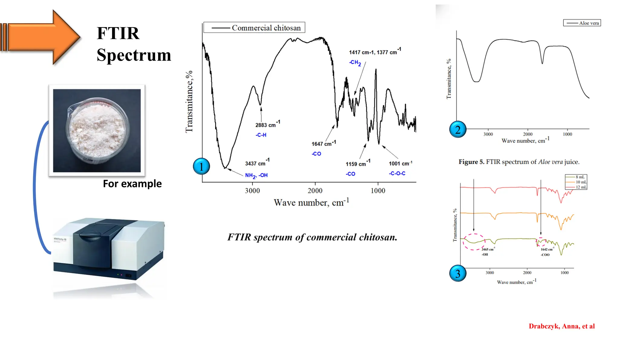 FTIR - PDF.pdf