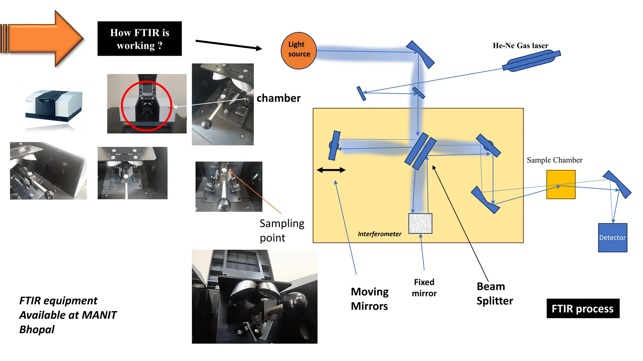 FTIR - PDF.pdf
