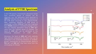 FTIR - PDF.pdf