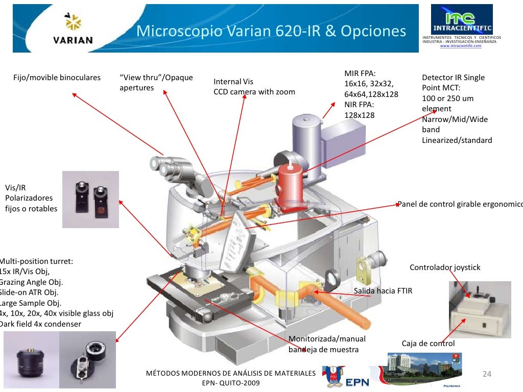 FTIR Politécnica Charla de Espectroscopia Infrarroja por transformada…