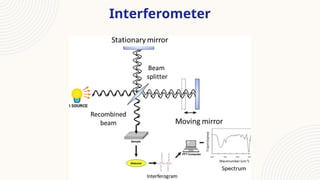 Comprehensive Overview of Fourier Transform Infrared Spectroscopy (FTIR ...